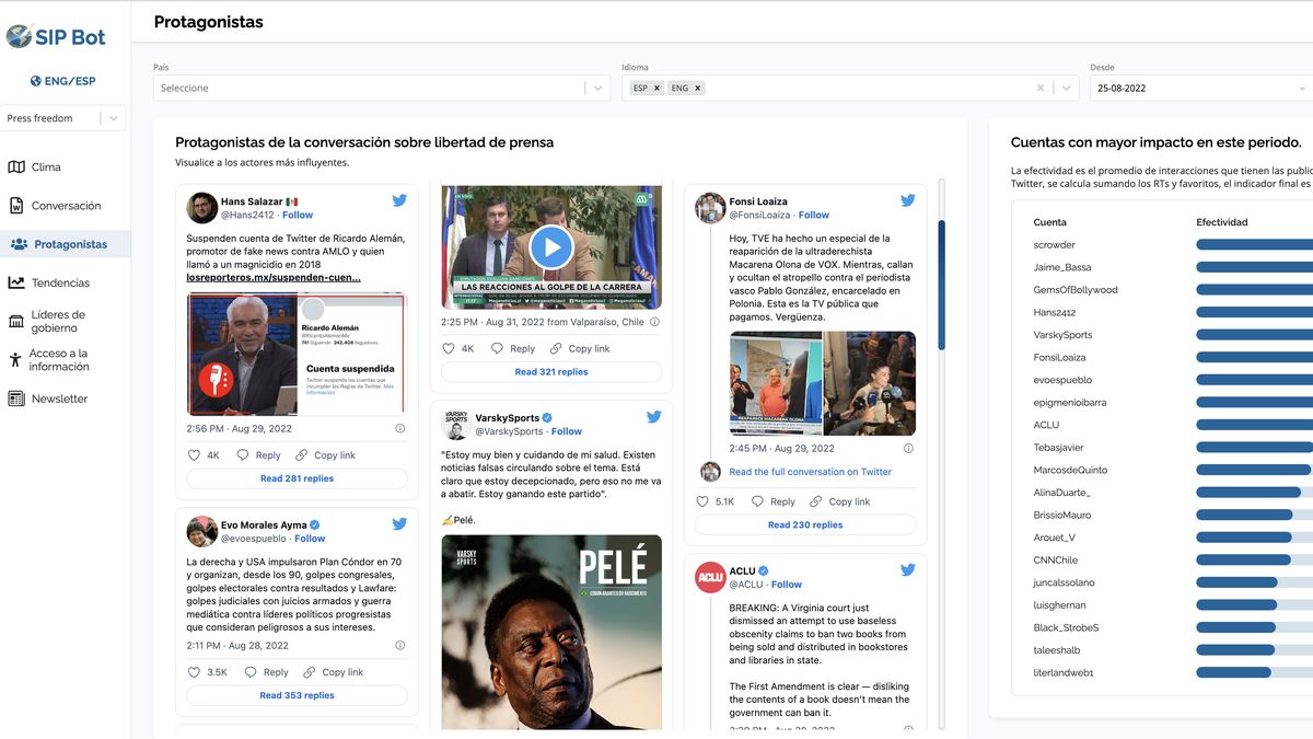 SIP Bot: Se desborda el nivel de agresiones contra la prensa